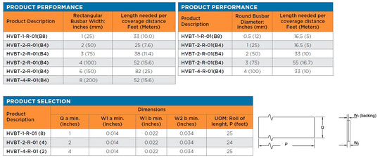 TE Connectivity High Voltage Busbar Insulation Tapes — Underground ...